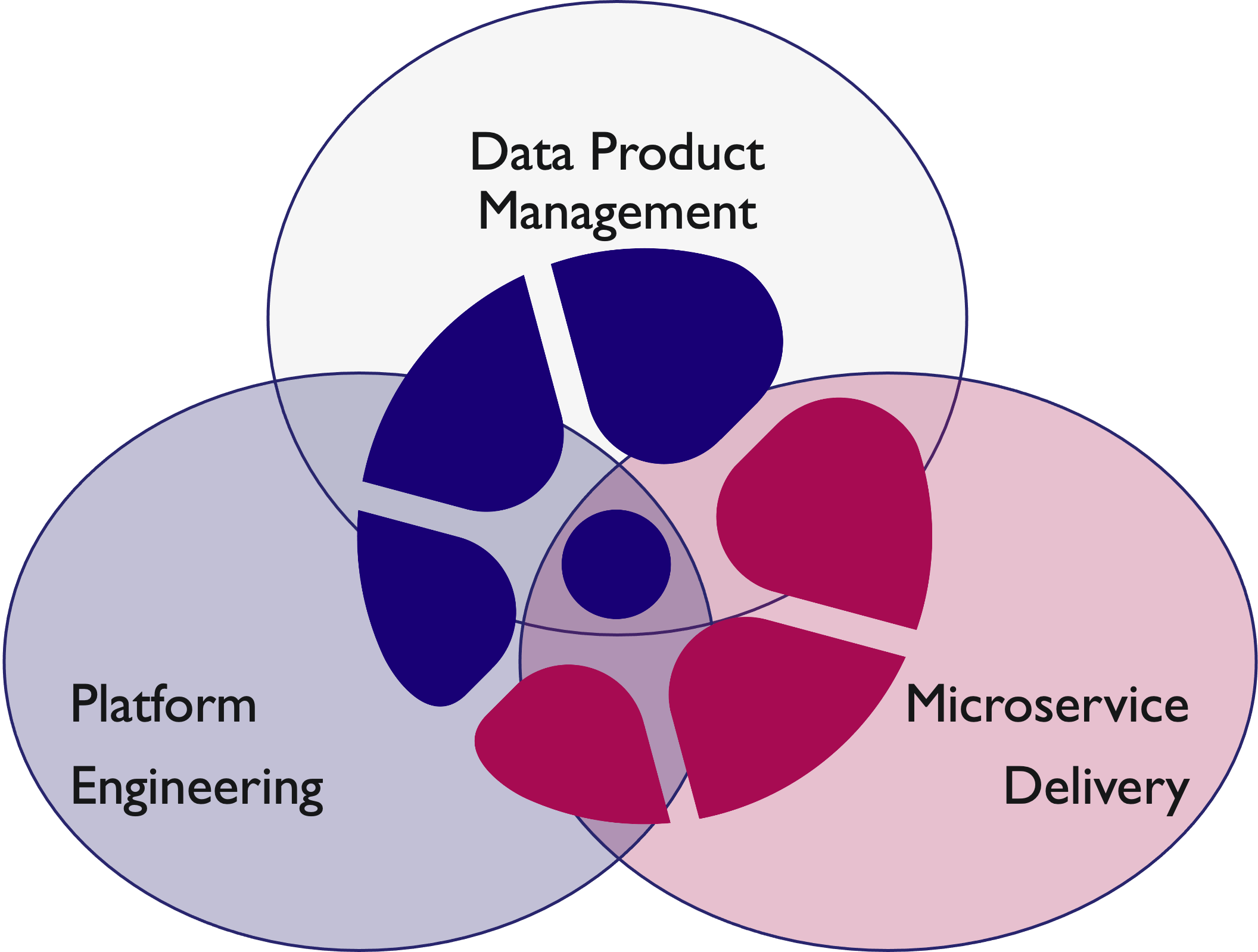NeuronSphere: the complete data ecosystem