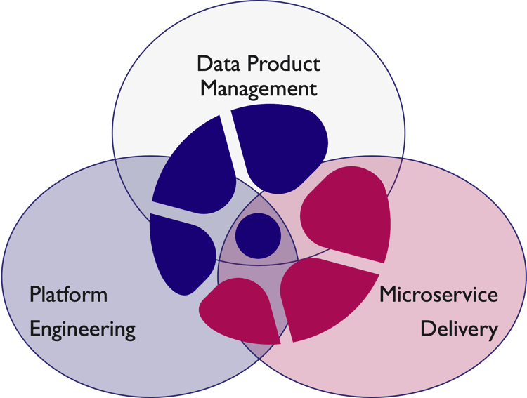 Neuron Sphere - Platform Engineering for Data